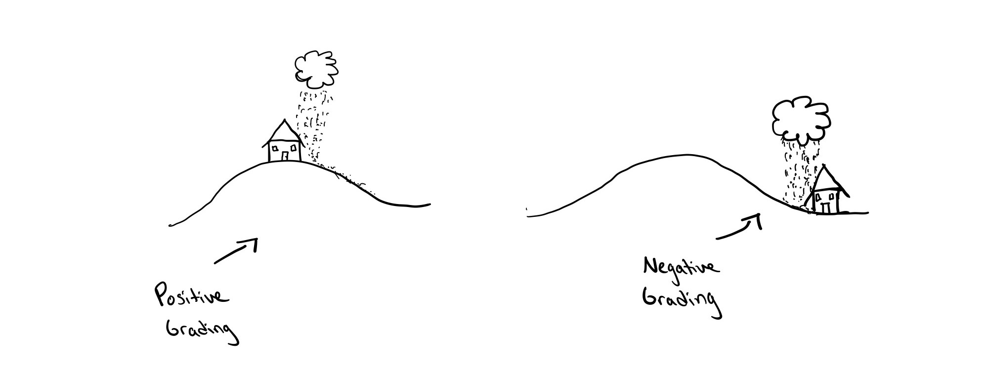 Top 5 Deficiencies Exposed From a Knoxville Home Inspector | Premier ...